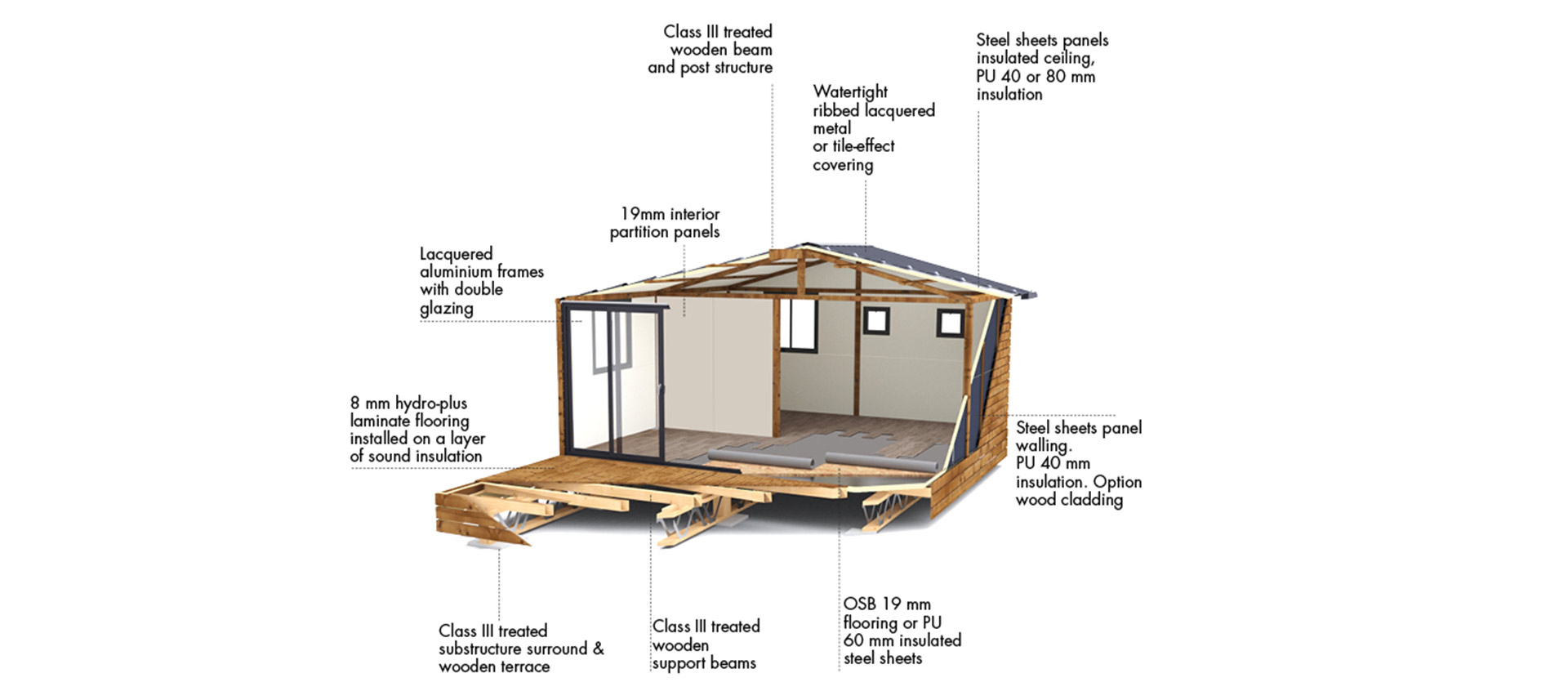 Quality Hekipia holiday chalets | Wood structure | Durable and cost ...